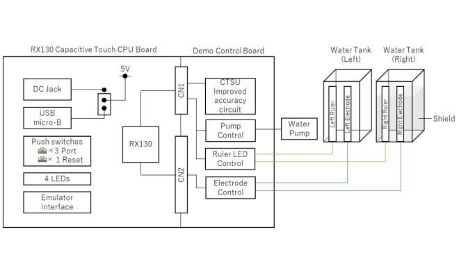 LIQUID-LEVEL-CT-REF - Capacitive Touch Liquid Level Indicator Reference Design | Renesas